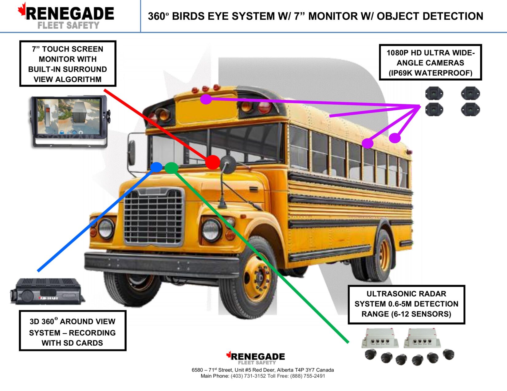 Industry Solutions | Fleet Management | Safety Systems